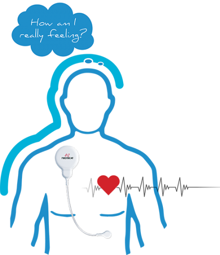 Firstbeat Bodyguard and Lifestyle Assessment - Optima-life